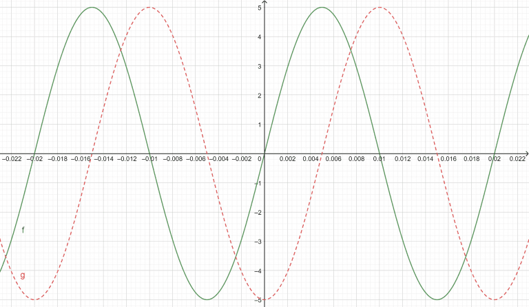 Sinusoidal Function Calculator + Online Solver With Free Steps