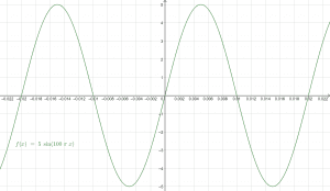 Sinusoidal Function Calculator + Online Solver With Free Steps