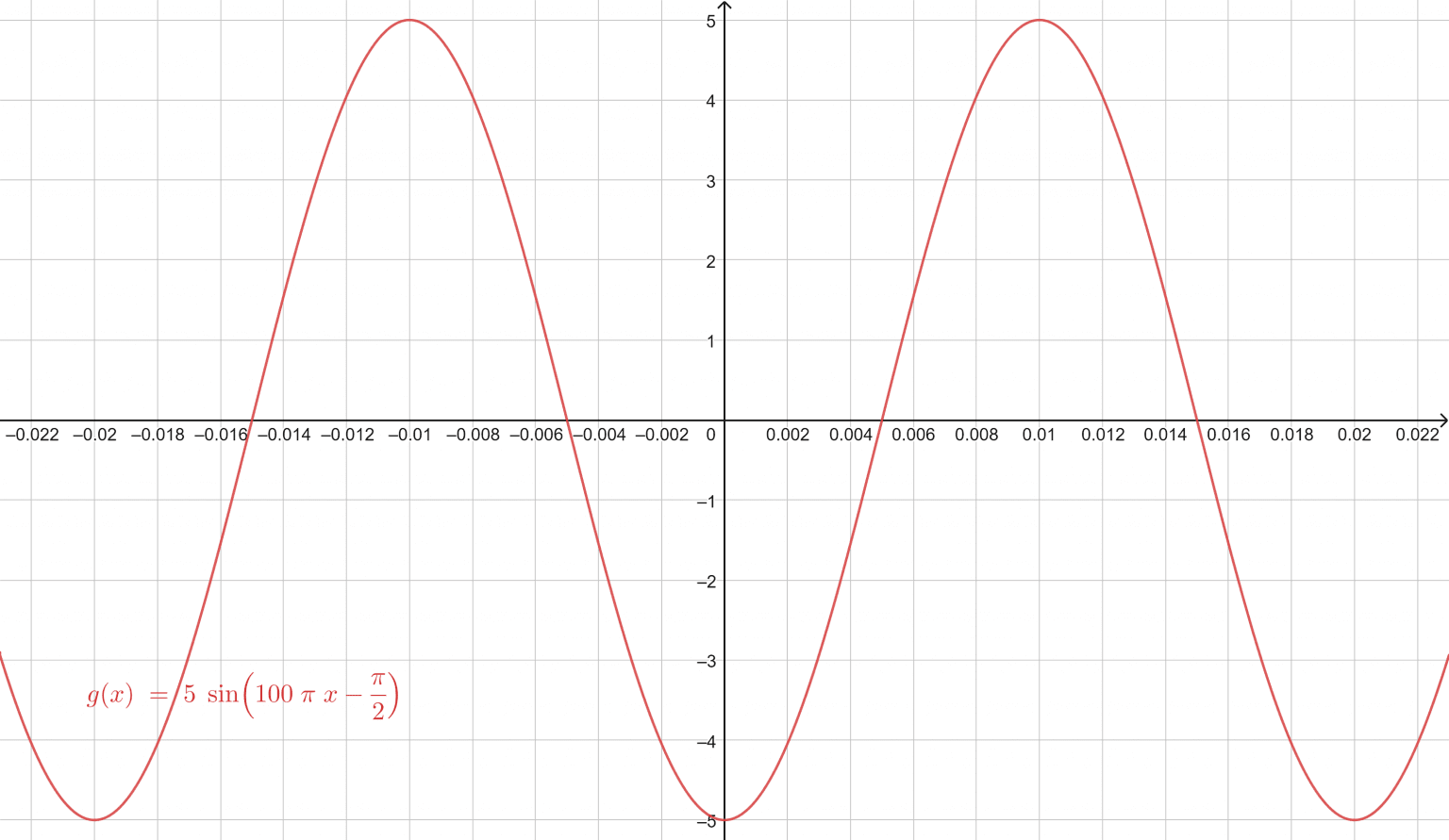 Sinusoidal Function Calculator + Online Solver With Free Steps
