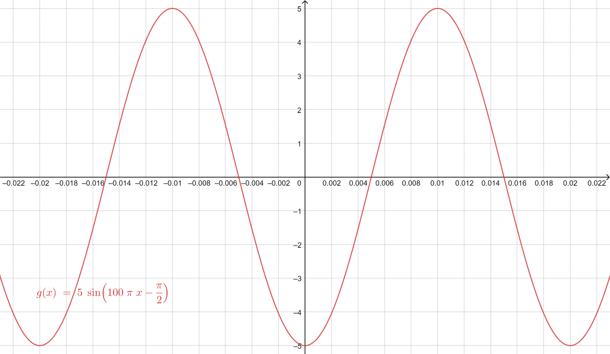Sinusoidal Function Calculator + Online Solver With Free Steps