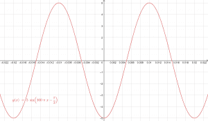 Sinusoidal Function Calculator + Online Solver With Free Steps