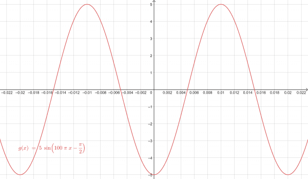 Sinusoidal Function Calculator + Online Solver With Free Steps