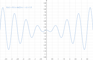 Sinusoidal Function Calculator + Online Solver With Free Steps