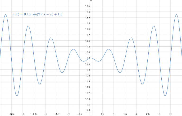 Sinusoidal Function Calculator + Online Solver With Free Steps