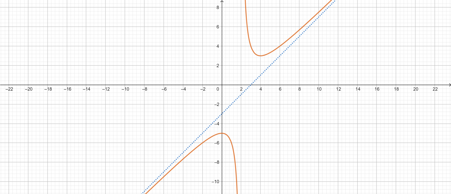 Slant Asymptote Calculator + Online Solver With Easy Steps