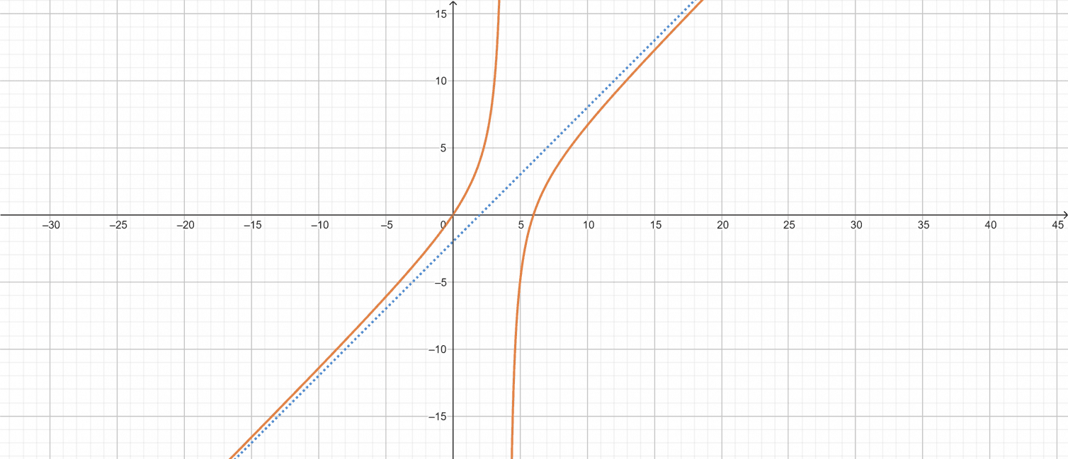 Slant Asymptote Calculator + Online Solver With Easy Steps