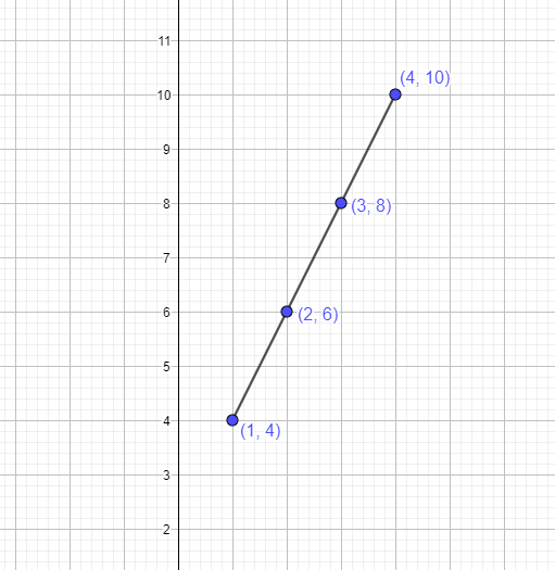 Which Table Represents A Linear Function The Story Of Mathematics