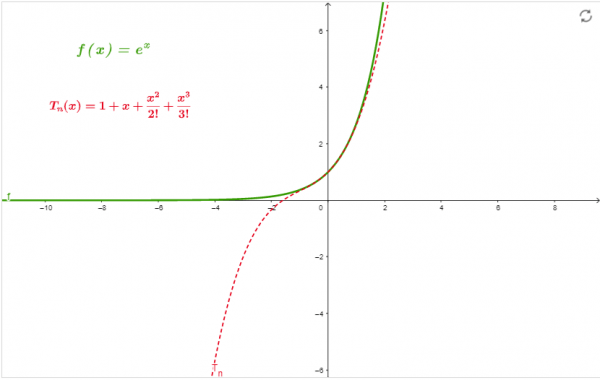 Taylor Series Calculator + Online Solver With Free Steps