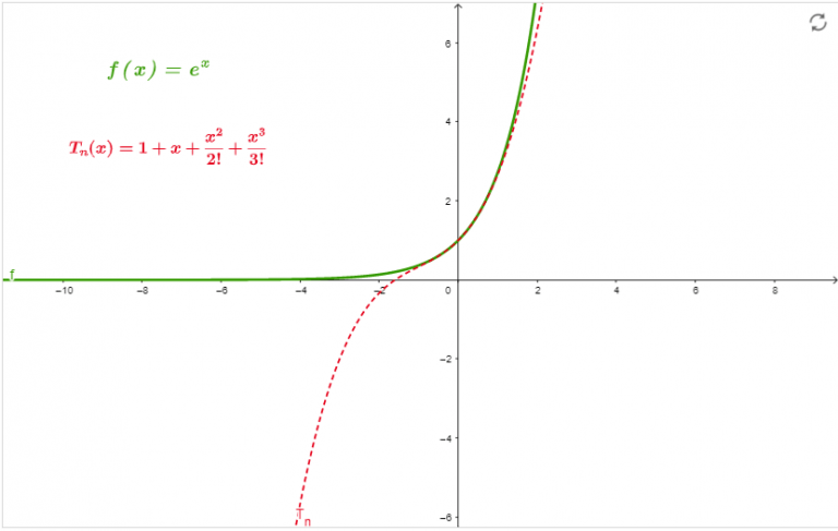 Taylor Series Calculator + Online Solver With Free Steps