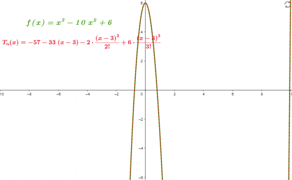 Taylor Series Calculator + Online Solver With Free Steps