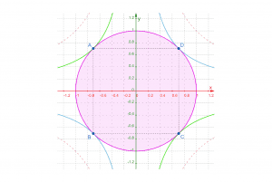 Lagrange Multiplier Calculator + Online Solver With Free Steps