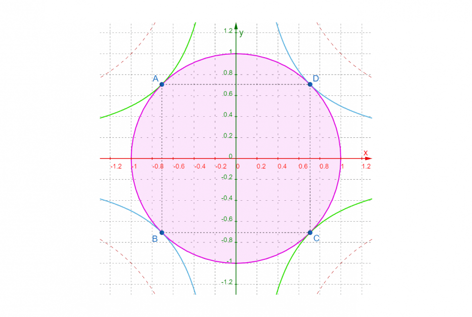 Lagrange Multiplier Calculator + Online Solver With Free Steps