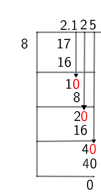 What is a 2 1/8 as a Decimal + Solution With Free Steps