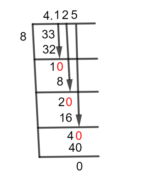 What Is 4 1/8 as a Decimal + Solution With Free Steps
