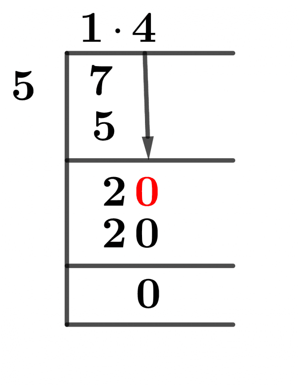 What Is 7/5 as a Decimal + Solution With Free Steps