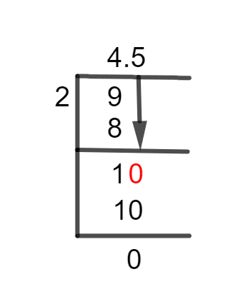 What Is 9/2 as a Decimal + Solution With Free Steps