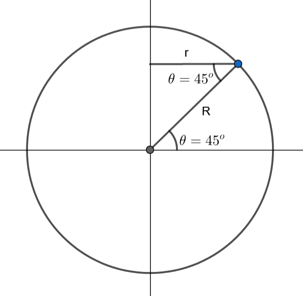 Viewed from a point above the north pole, is the angular velocity ...
