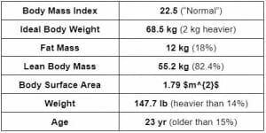 Body Type Calculator + Online Solver With Free Steps