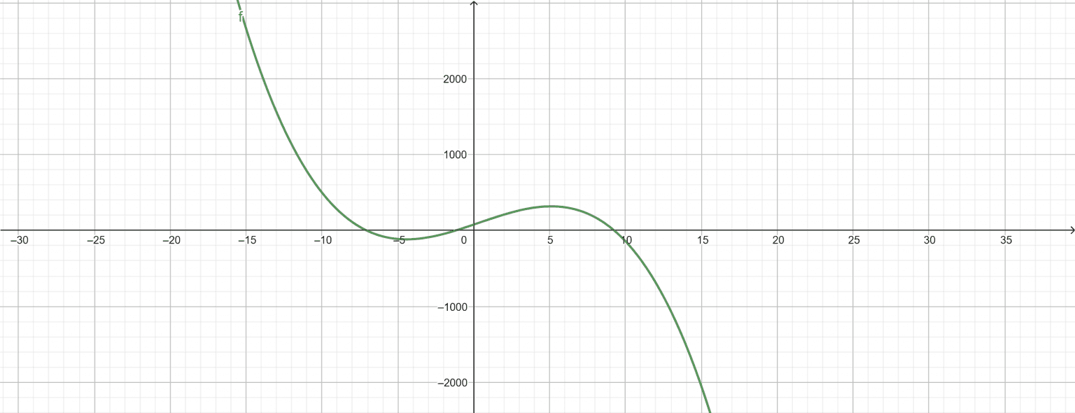 Characteristic Polynomial Calculator + Online Solver With Free Steps