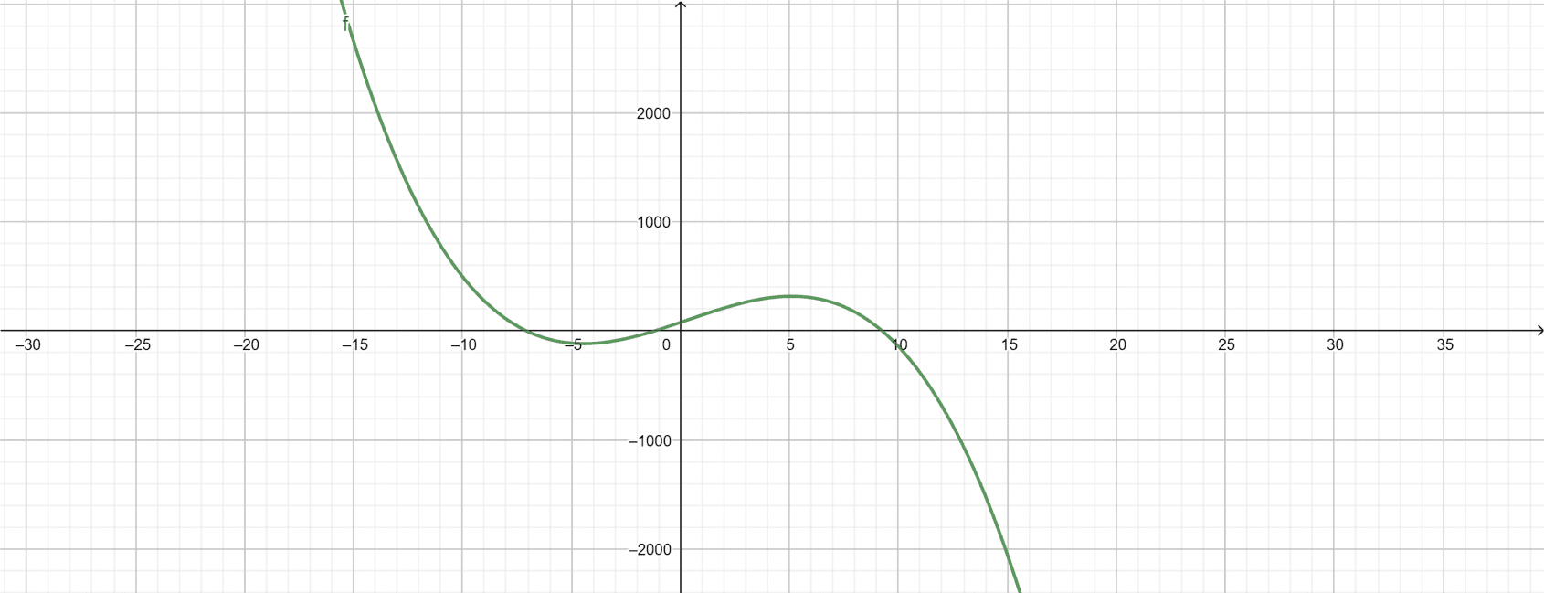 Characteristic Polynomial Calculator + Online Solver With Free Steps