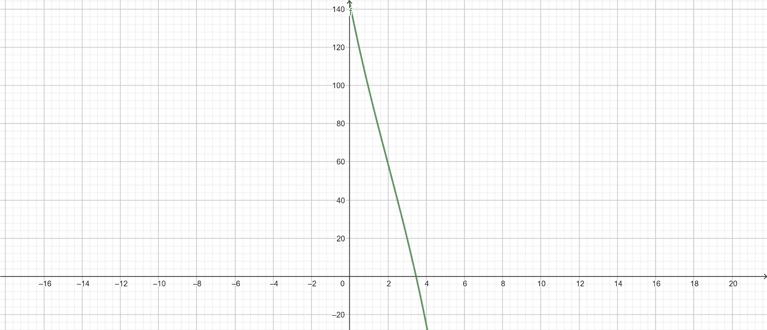 Characteristic Polynomial Calculator + Online Solver With Free Steps