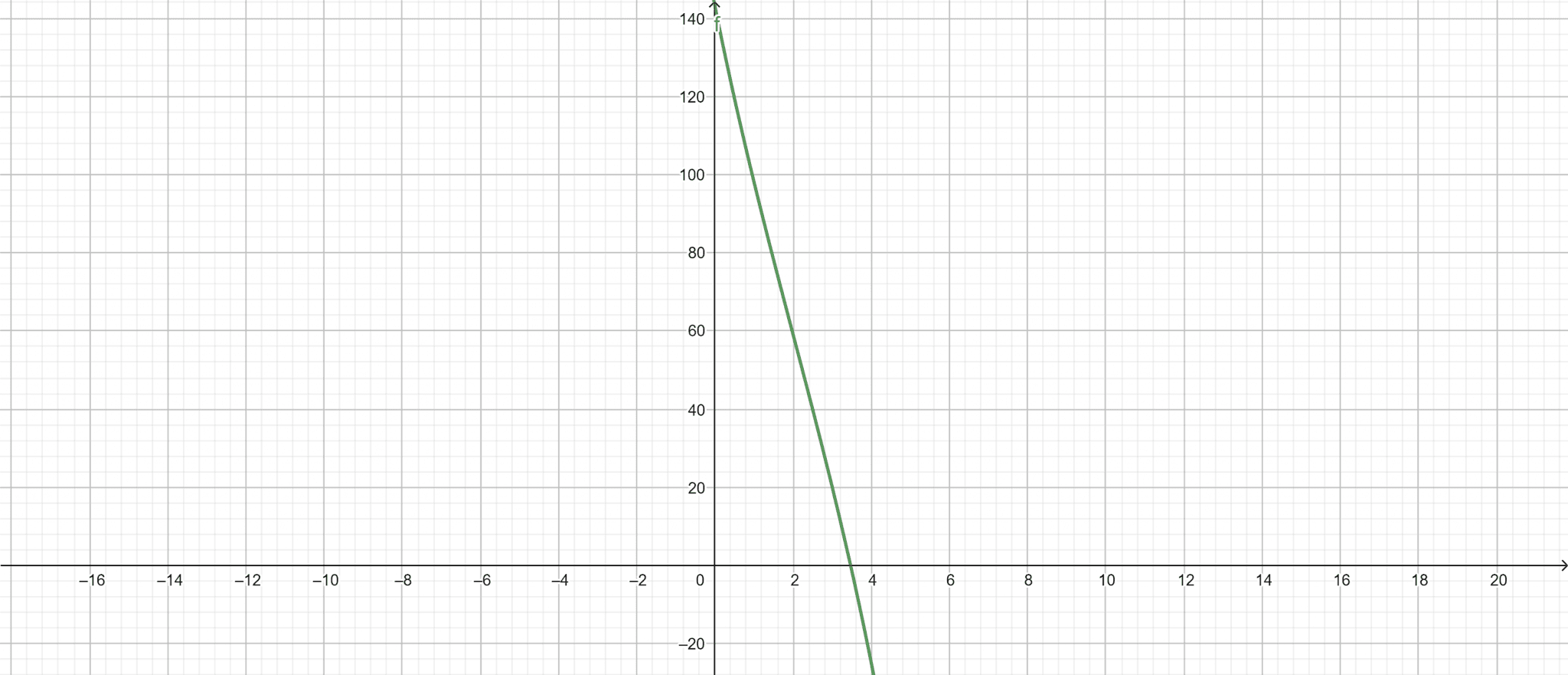 Characteristic Polynomial Calculator + Online Solver With Free Steps
