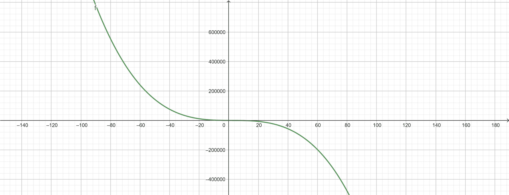 Characteristic Polynomial Calculator + Online Solver With Free Steps