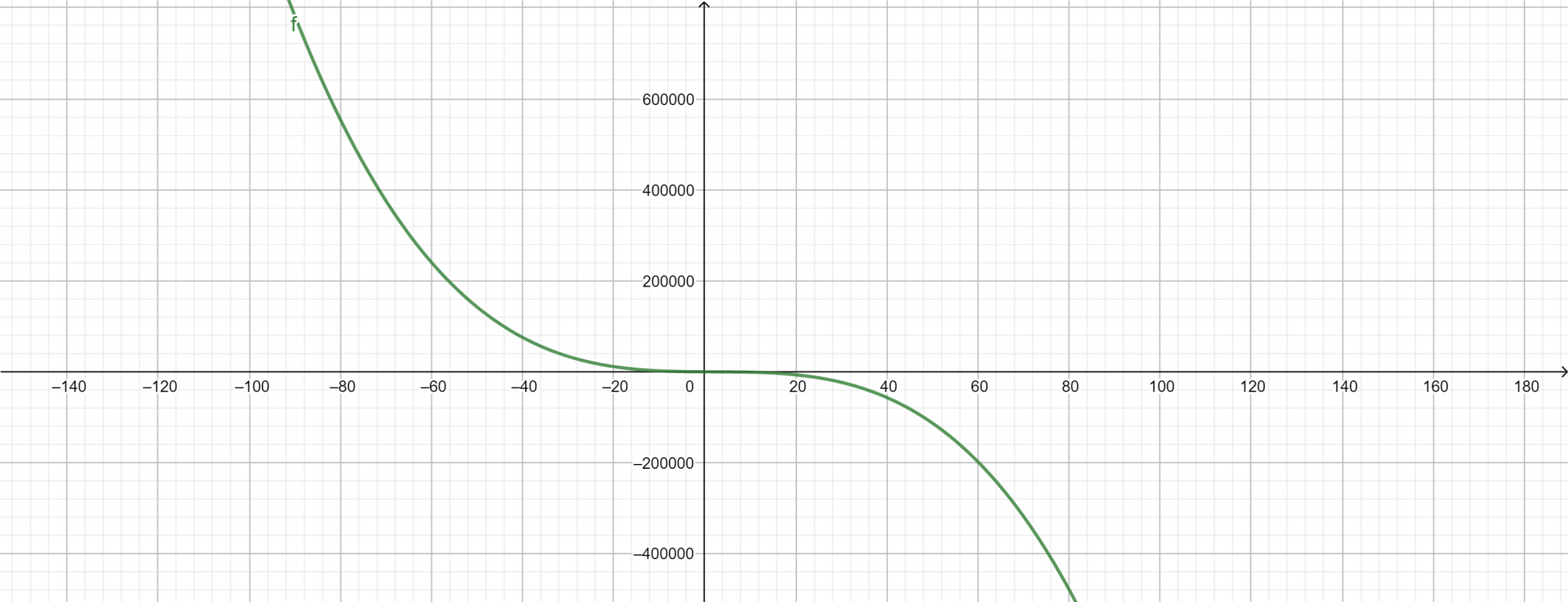 Characteristic Polynomial Calculator + Online Solver With Free Steps