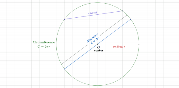 Circle Area Calculator + Online Solver With Free Steps