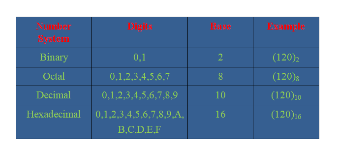 Is -6 a Rational Number? A Detailed Guide