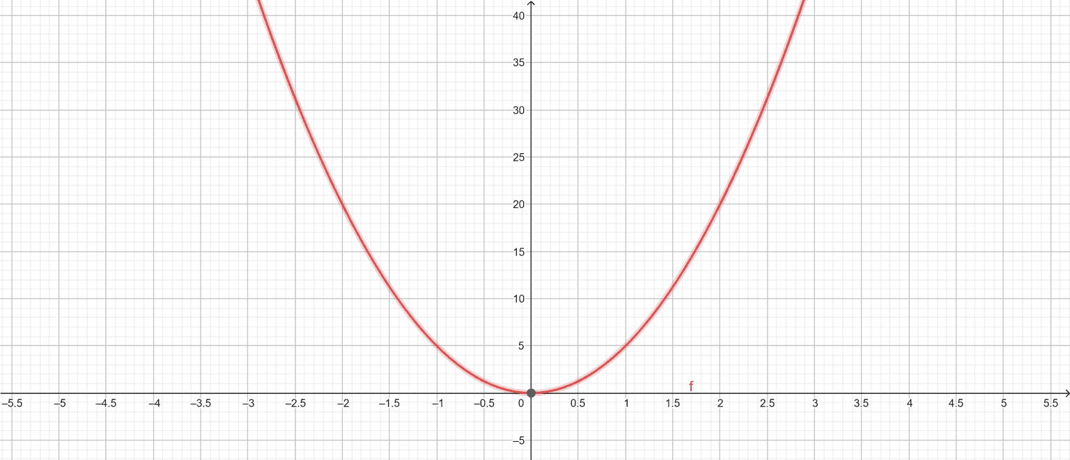 Exponential Growth Calculator + Online Solver With Free Steps