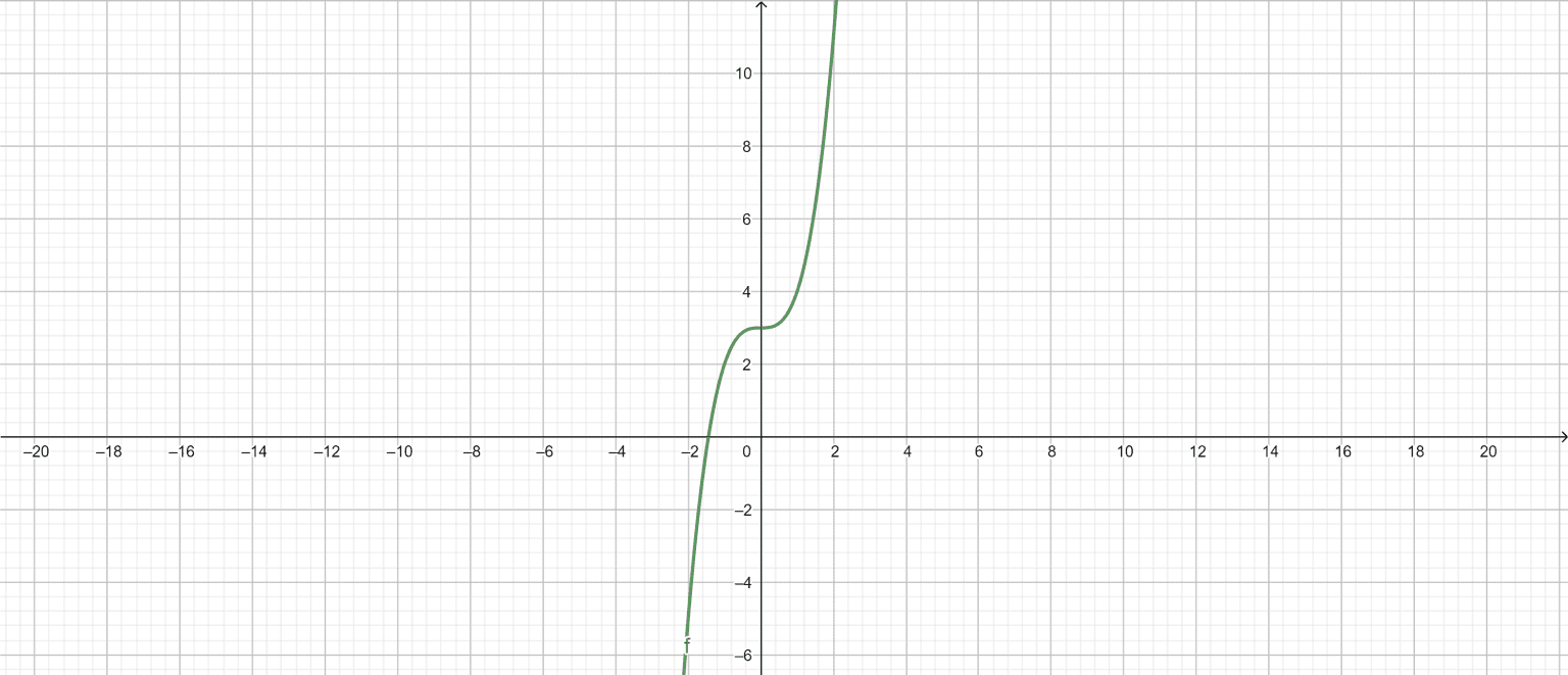 Exponential Growth Calculator + Online Solver With Free Steps