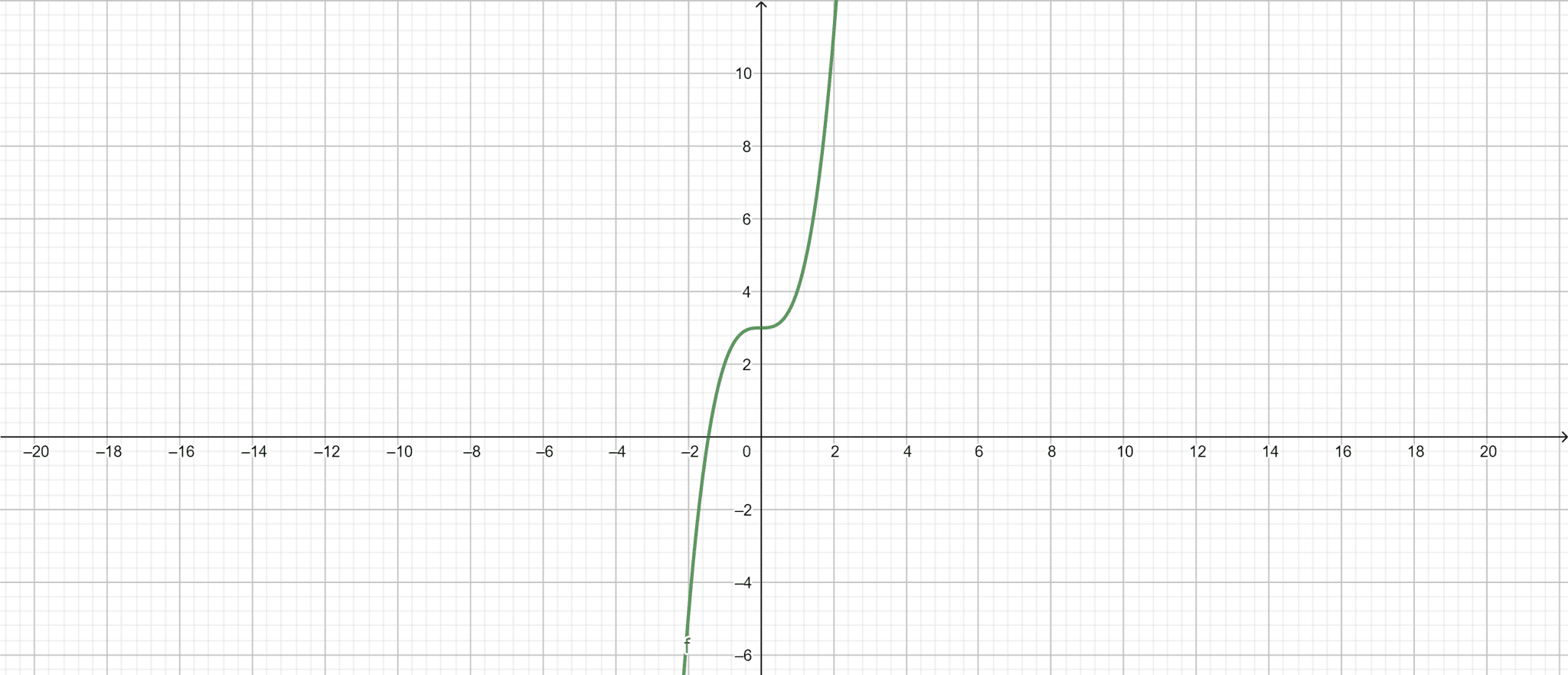 Exponential Growth Calculator + Online Solver With Free Steps