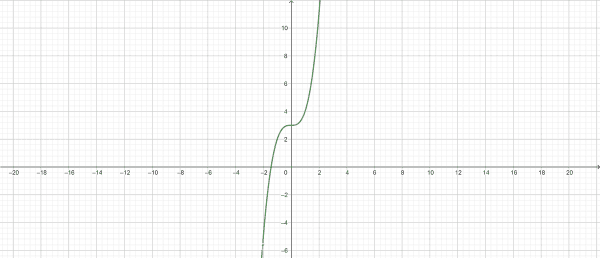 Exponential Growth Calculator + Online Solver With Free Steps