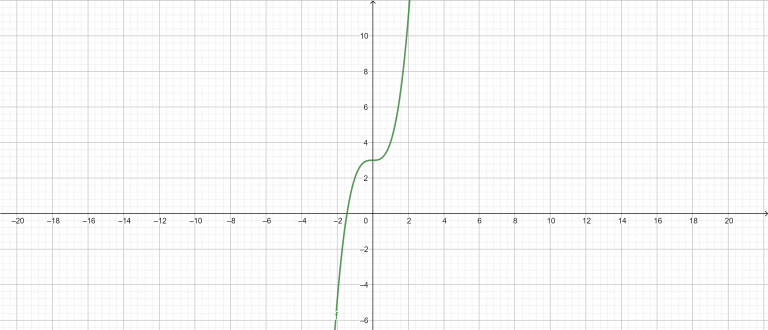 Exponential Growth Calculator + Online Solver With Free Steps