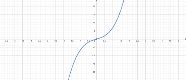 Exponential Growth Calculator + Online Solver With Free Steps