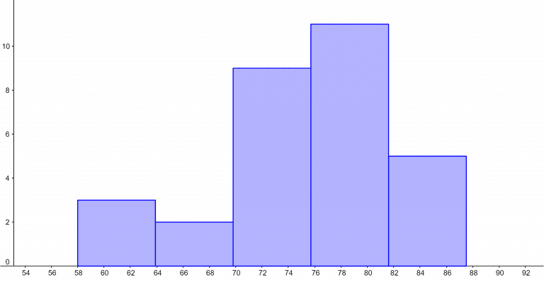 Histogram Calculator