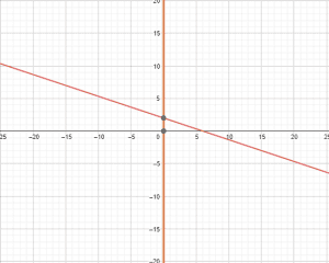 Y-intercept Calculator + Online Solver With Free Steps
