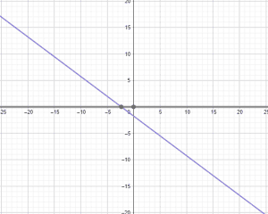 Y-intercept Calculator + Online Solver With Free Steps