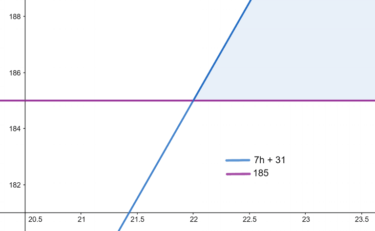 Inequality Calculator + Online Solver With Free Steps Inequality Calculator + Online Solver With Free Steps