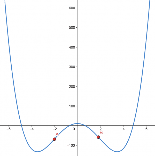 Inflection Points Calculator + Online Solver With Free Steps Inflection Points Calculator + Online Solver With Free Steps