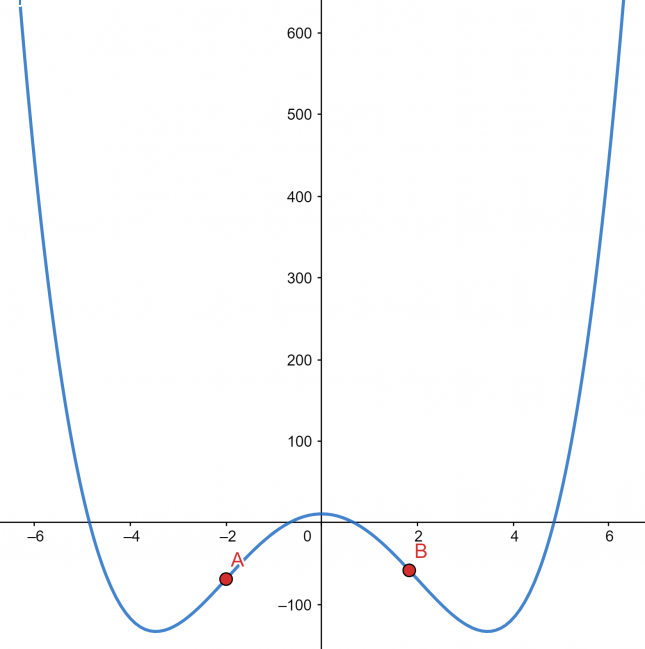 Inflection Points Calculator + Online Solver With Free Steps