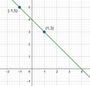 Line Equation From Two Points Calculator + Online Solver With Free Steps
