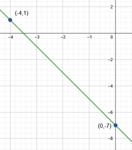 Line Equation From Two Points Calculator + Online Solver With Free Steps