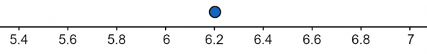 Linear Interpolation Calculator Online Solver With Free Steps