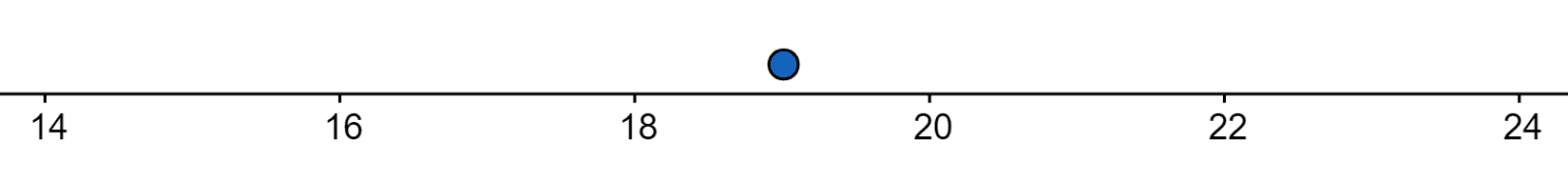 Linear Interpolation Calculator Online Solver With Free Steps