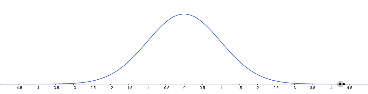 One Sample T-test Calculator + Online Solver With Free Steps