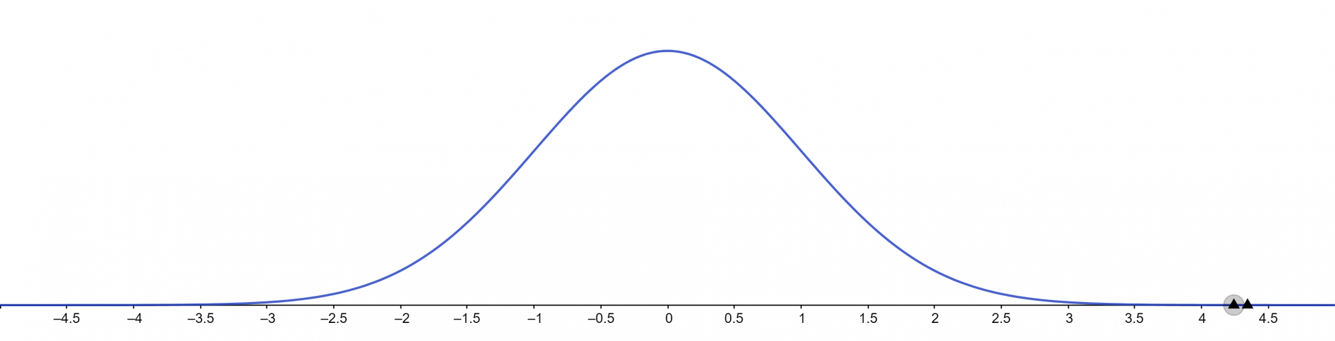 One Sample T-test Calculator + Online Solver With Free Steps