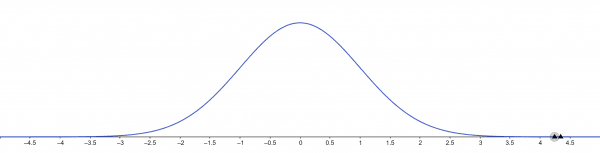 One Sample T-test Calculator + Online Solver With Free Steps