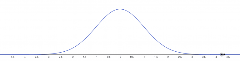 One Sample T-test Calculator + Online Solver With Free Steps